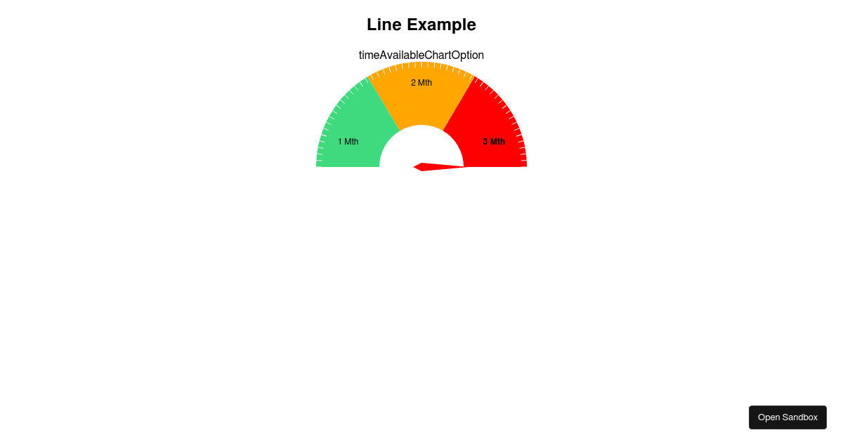 React-chartjs-2 example - Codesandbox