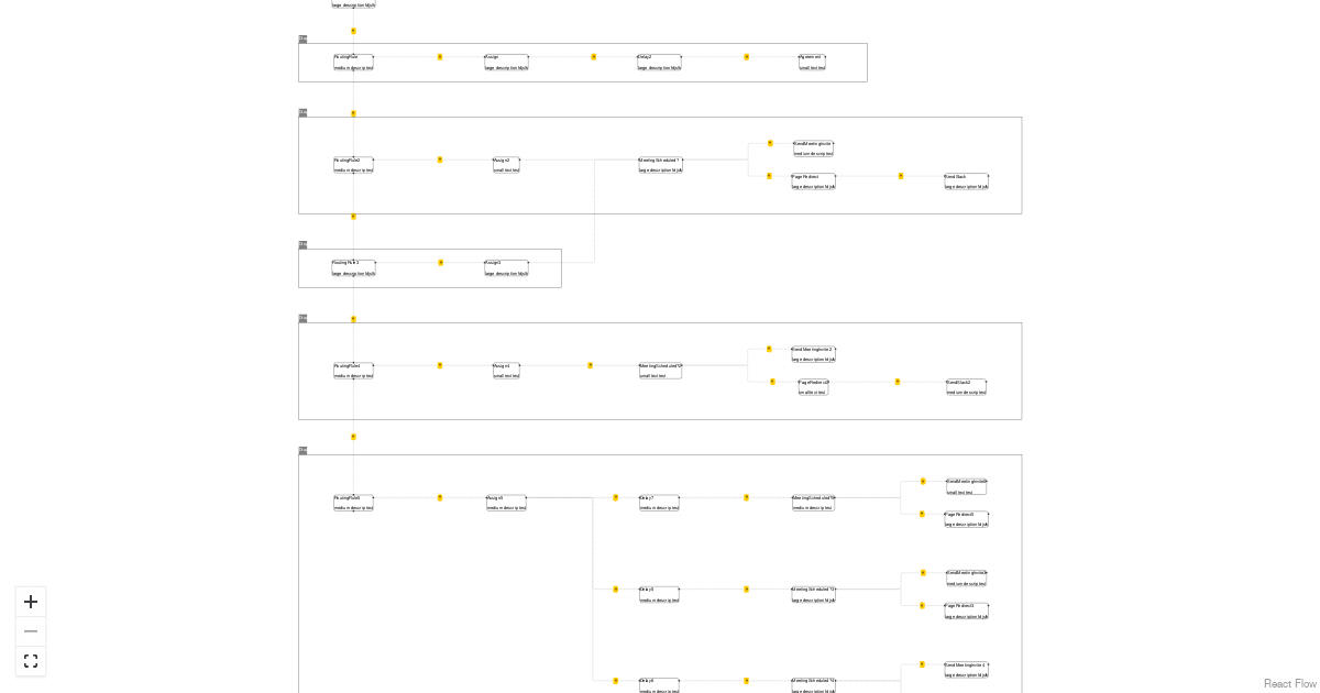elkjs-v2 - Codesandbox