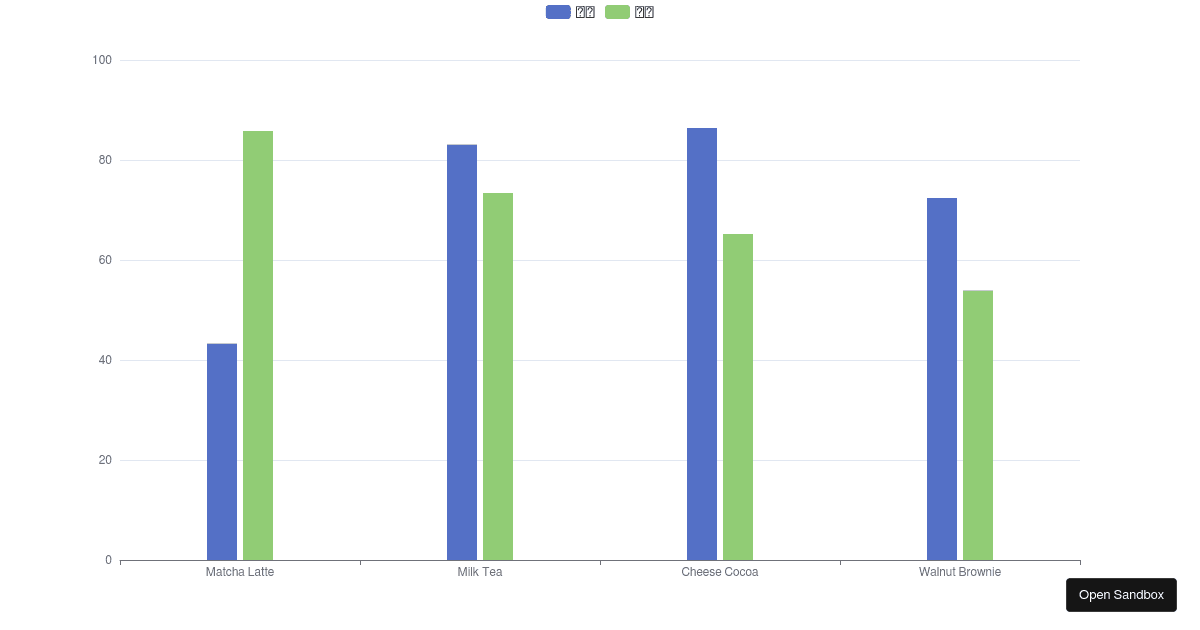 Dataset in Object Array - Codesandbox Dataset in Object Array - Codesandbox