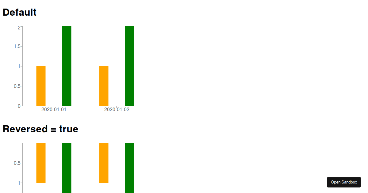Recharts playground - Codesandbox