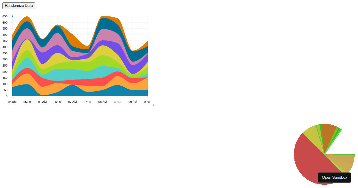 tannerlinsley/react-charts: custom-cursors - Codesandbox