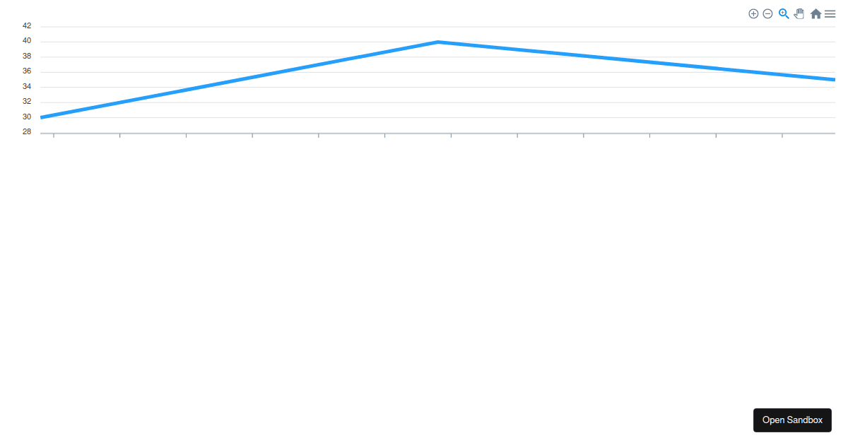 Vue Apexcharts Multiple Series Tooltip Codesandbox