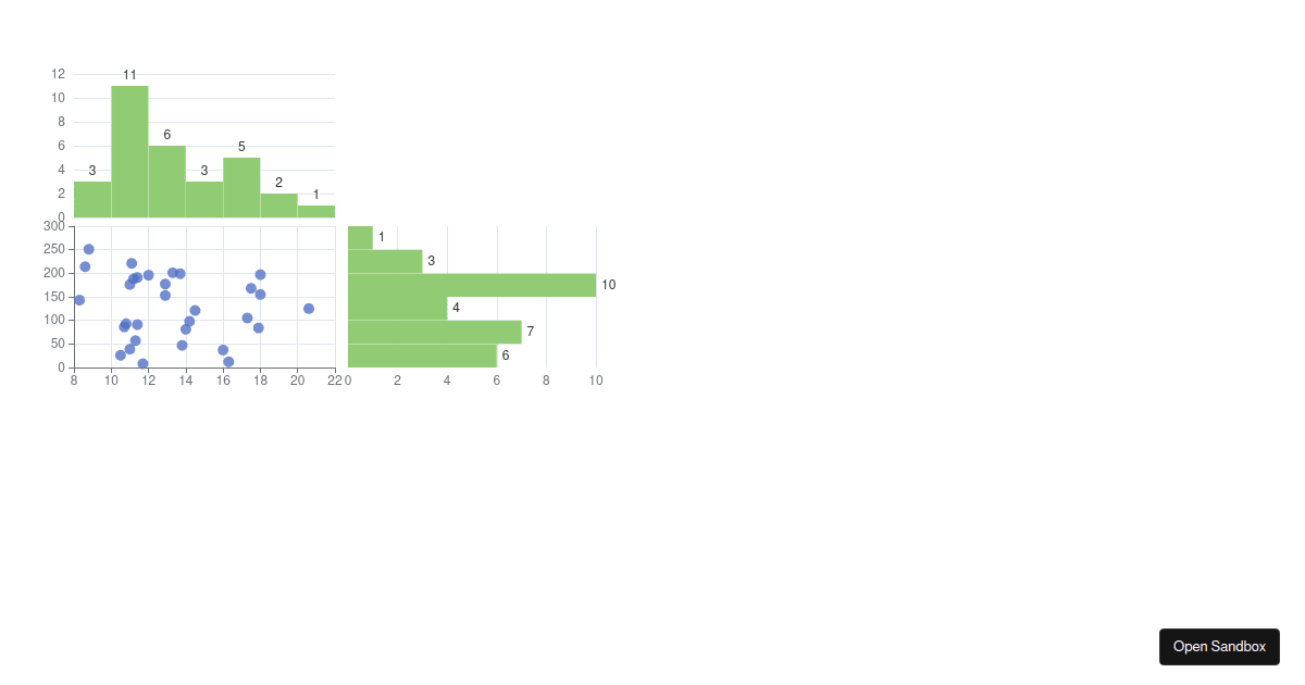bar-histogram (forked) - Codesandbox