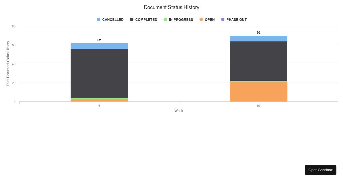 broken-http-pzt3s - Codesandbox