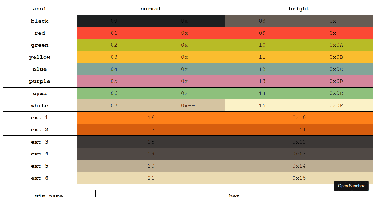 base16-gruvbox-dark-hard - Codesandbox
