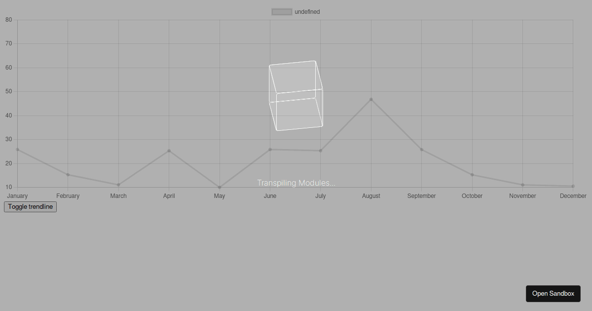 Working trendline - Codesandbox