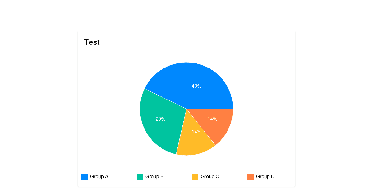 Recharts-PieChart - Codesandbox