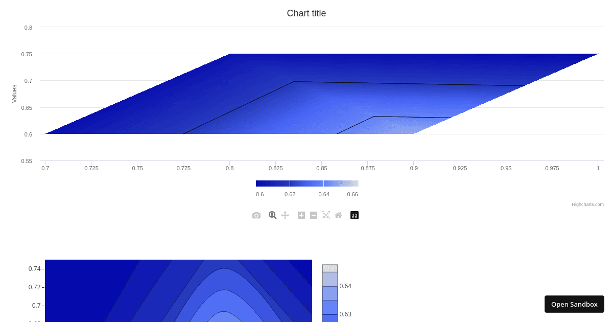 contour-plot-sample (forked) - Codesandbox
