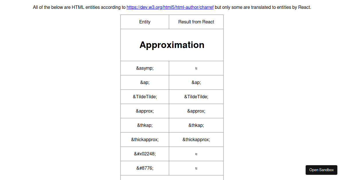 React Unsupported HTML Entities (forked) - Codesandbox