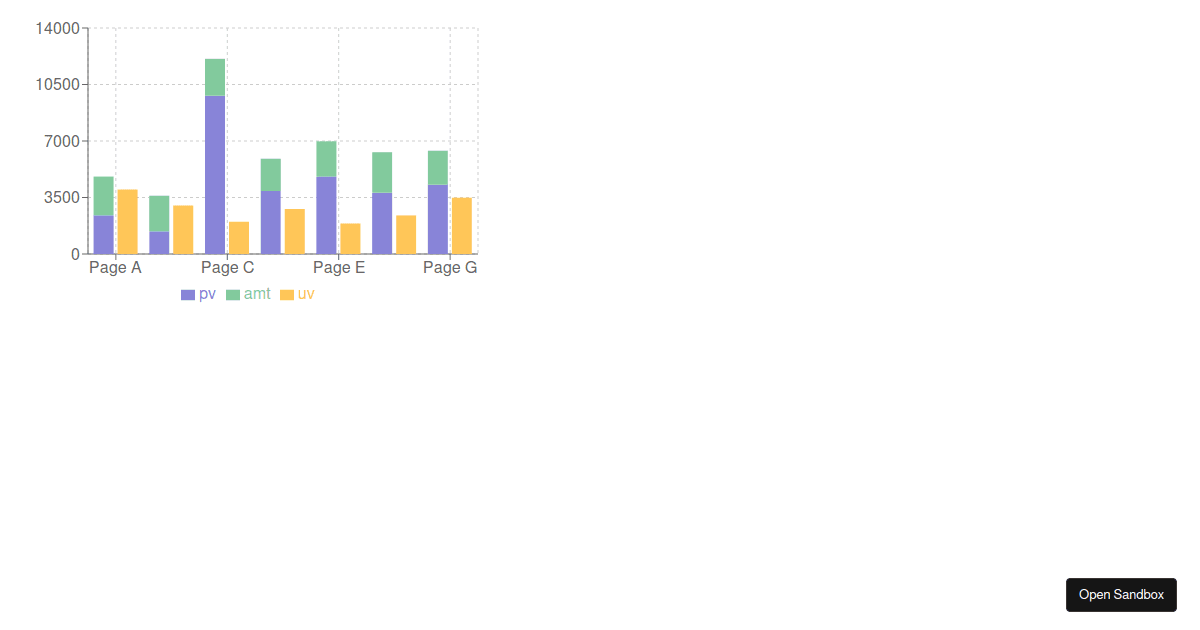 mixed-bar-chart - Codesandbox