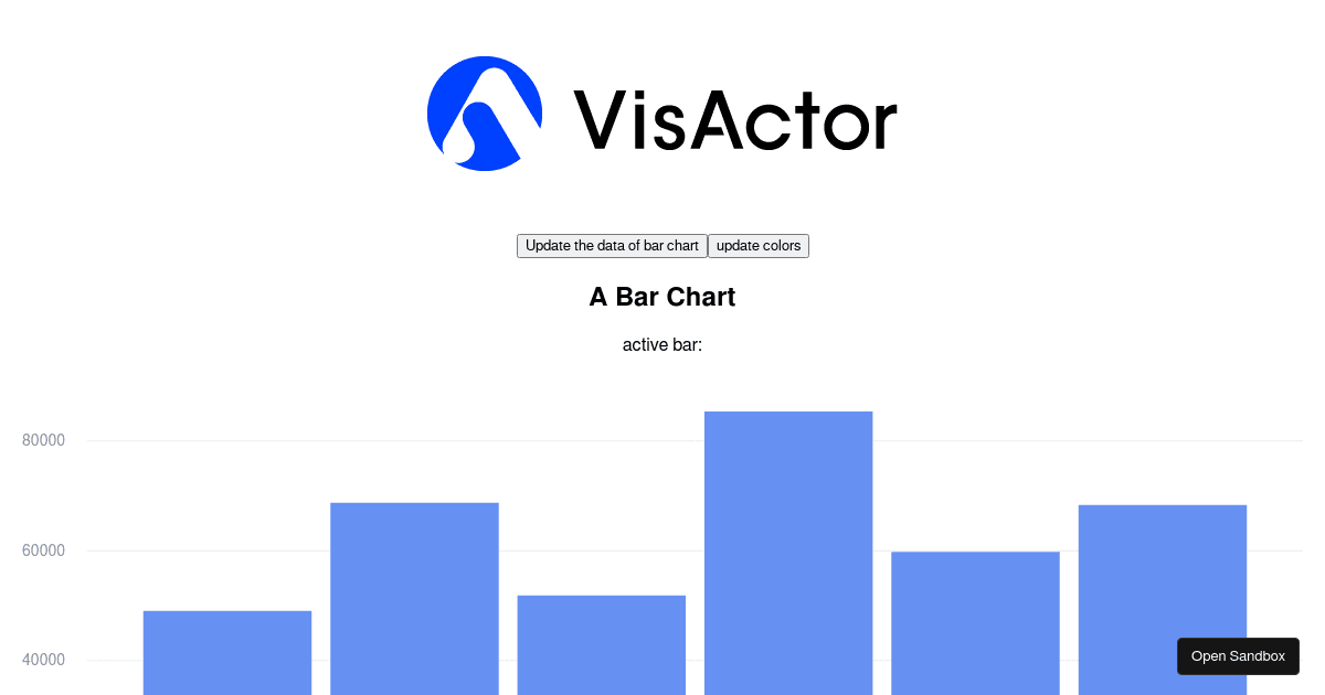 VisActor-VChart-react-event - Codesandbox