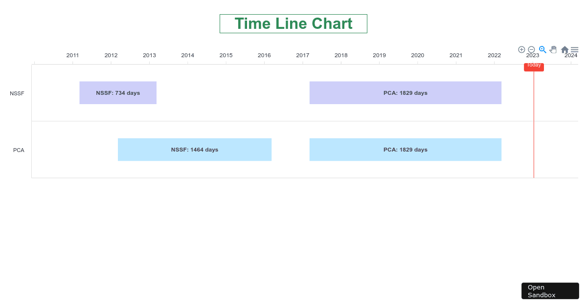 timline-chart-with-apexcharts (forked) - Codesandbox