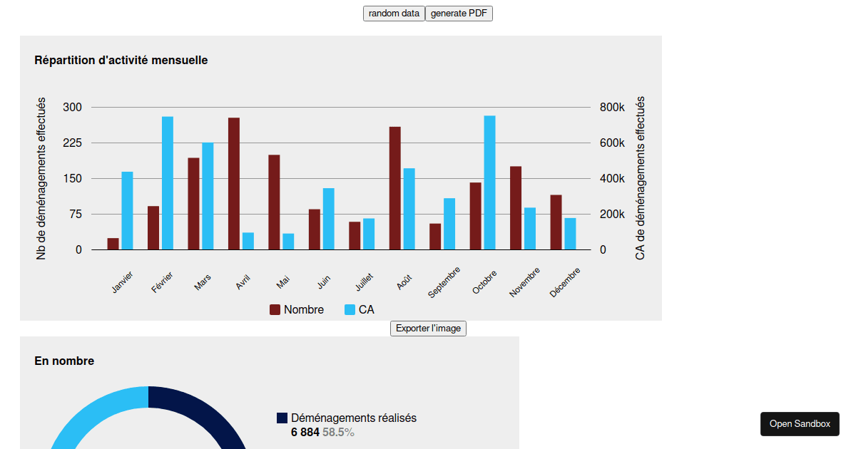 react-chart-d3 - Codesandbox