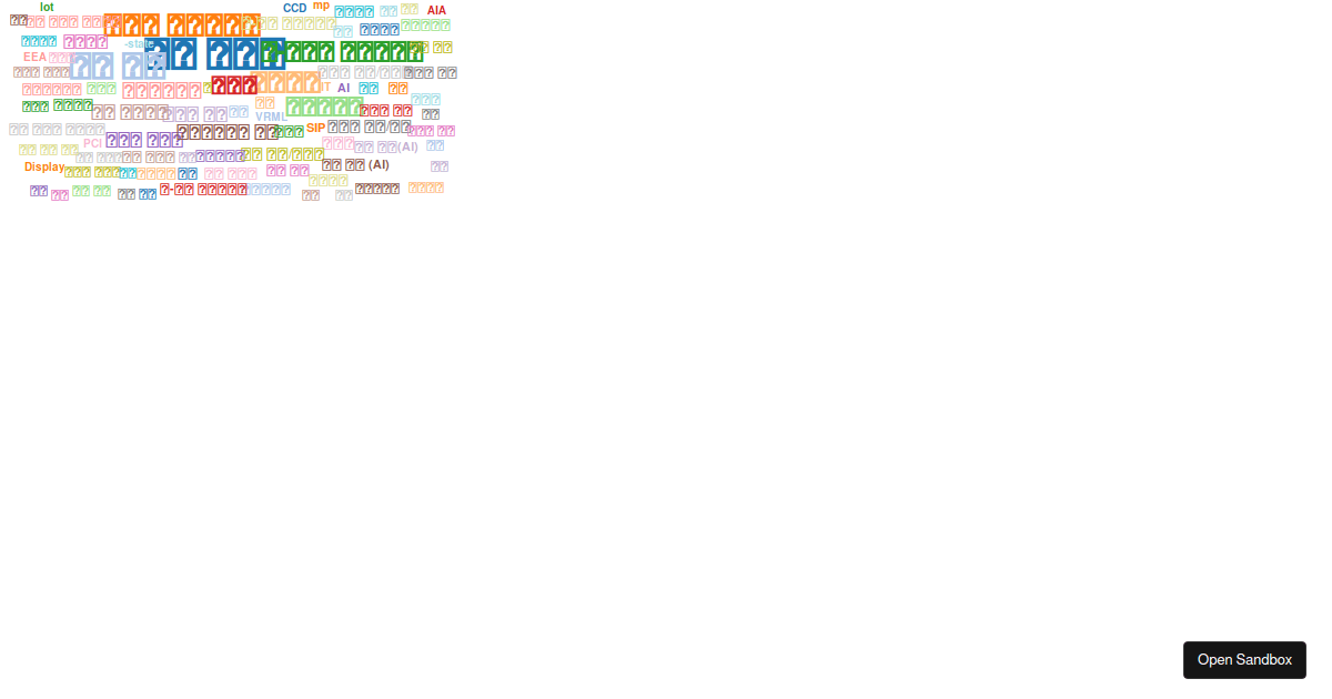 d3-wordcloud - Codesandbox