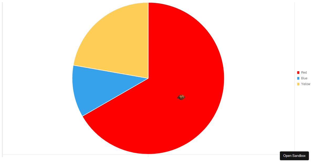 React chart.js (forked) - Codesandbox