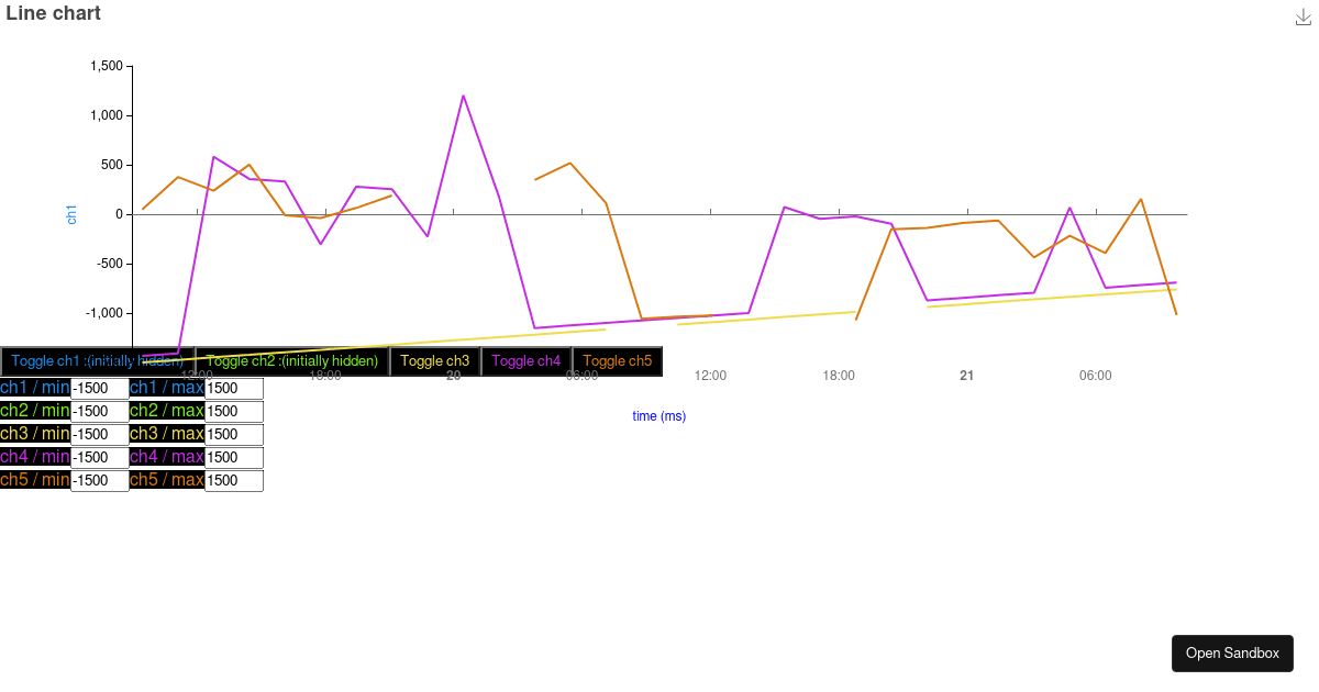 Echarts sl - playground - Codesandbox