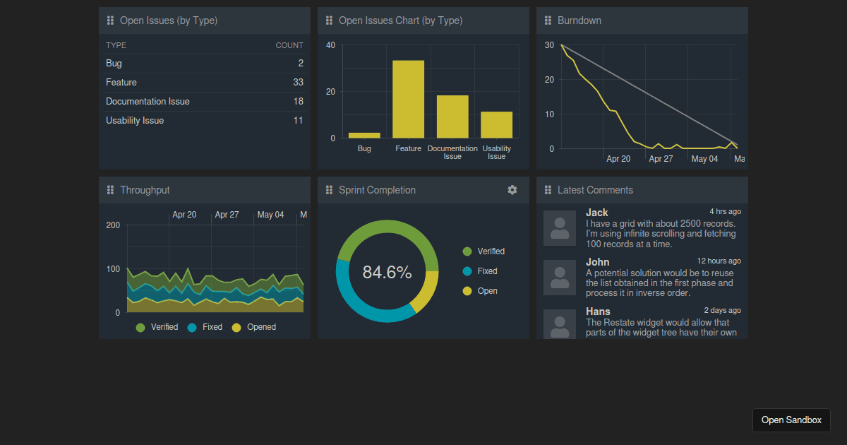 Issue Tracker Dashboard (forked) - Codesandbox