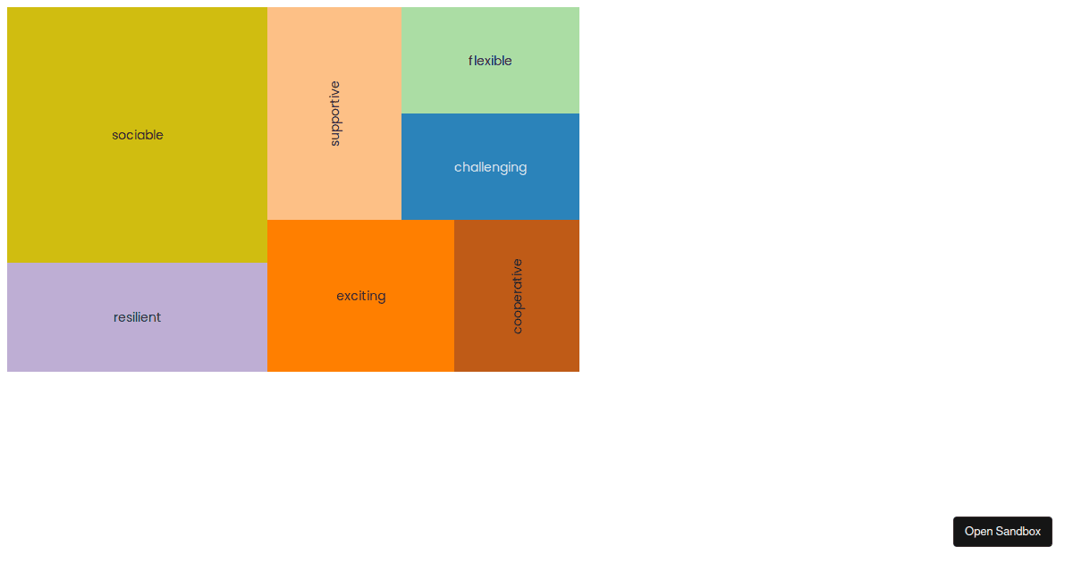 Treemap - Codesandbox