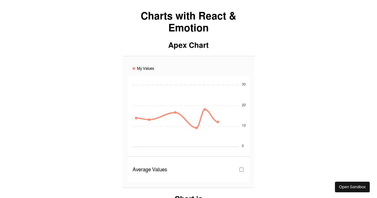 Charts React Forked Codesandbox