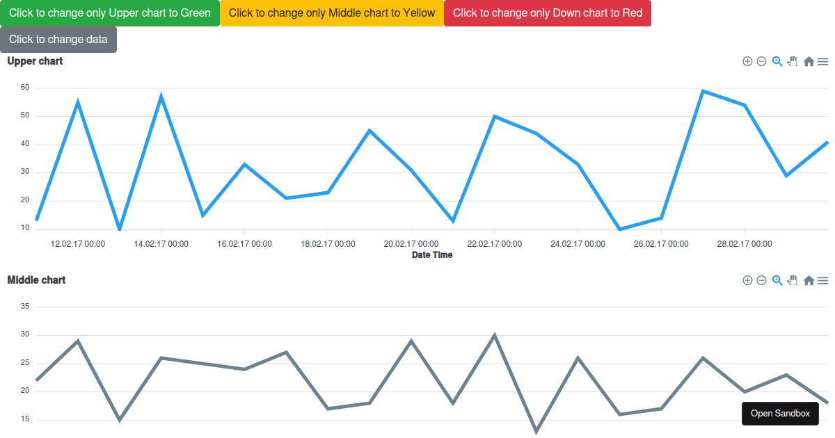 Syncing charts colors change problem (forked) - Codesandbox