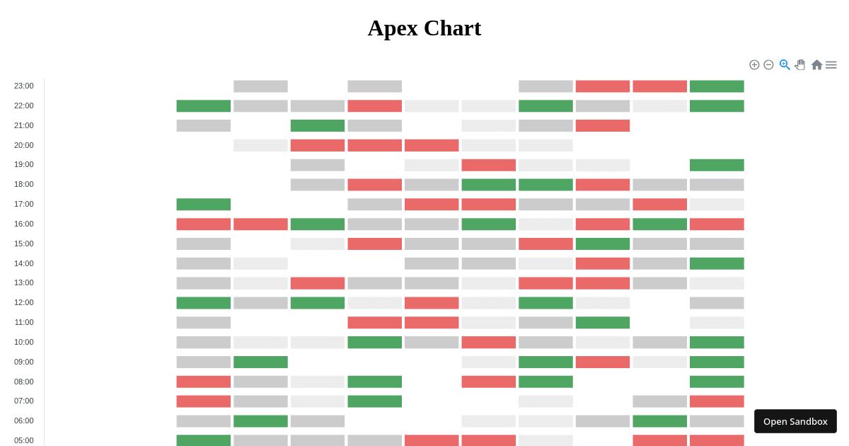 ChartLibaries/ApexCharts, gantt-task-react, react-calendar-heatmap, react-calendar-timeline ...