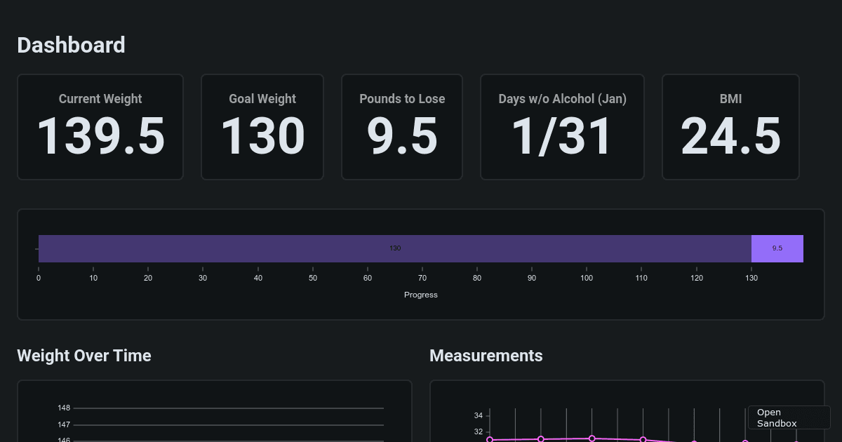 Weight Loss Dashboard Example - Codesandbox