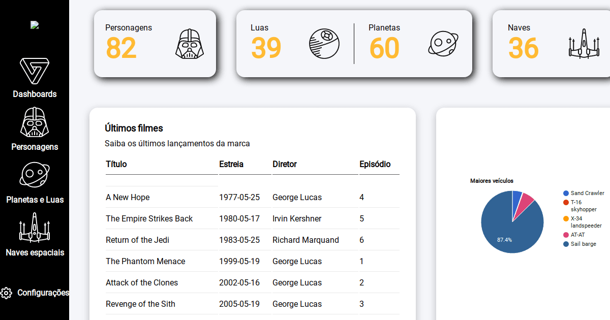 dashboard-sw - Codesandbox