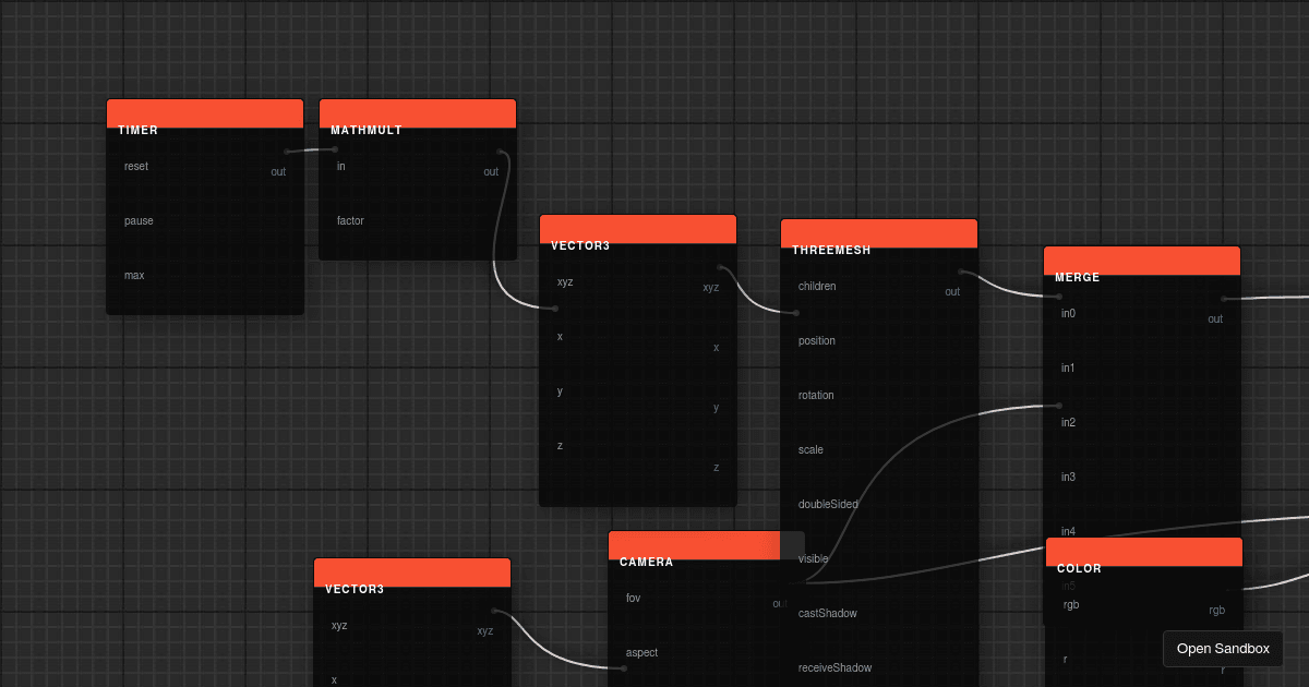 react node graph (forked) - Codesandbox