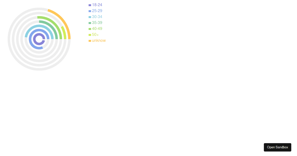 simple-radial-bar-chart - Codesandbox