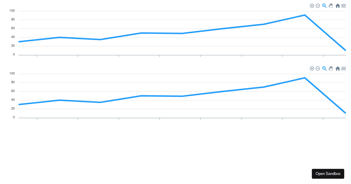 Vue Apexcharts Multiple Series Tooltip Codesandbox
