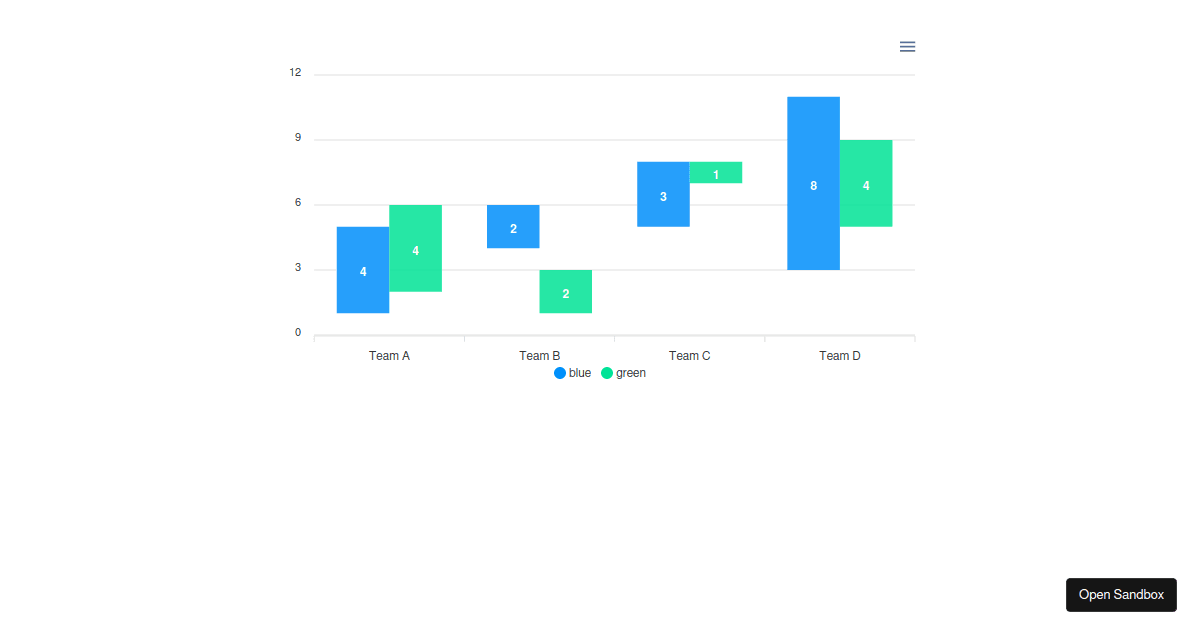 apx-range-column - Codesandbox