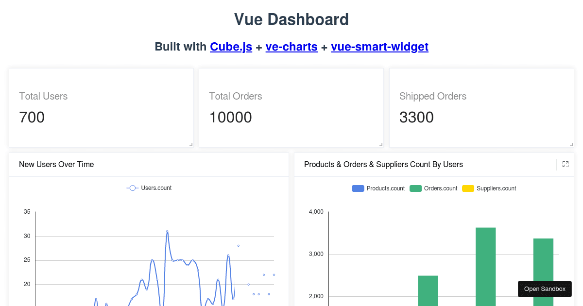Vue Dashboard Forked Codesandbox