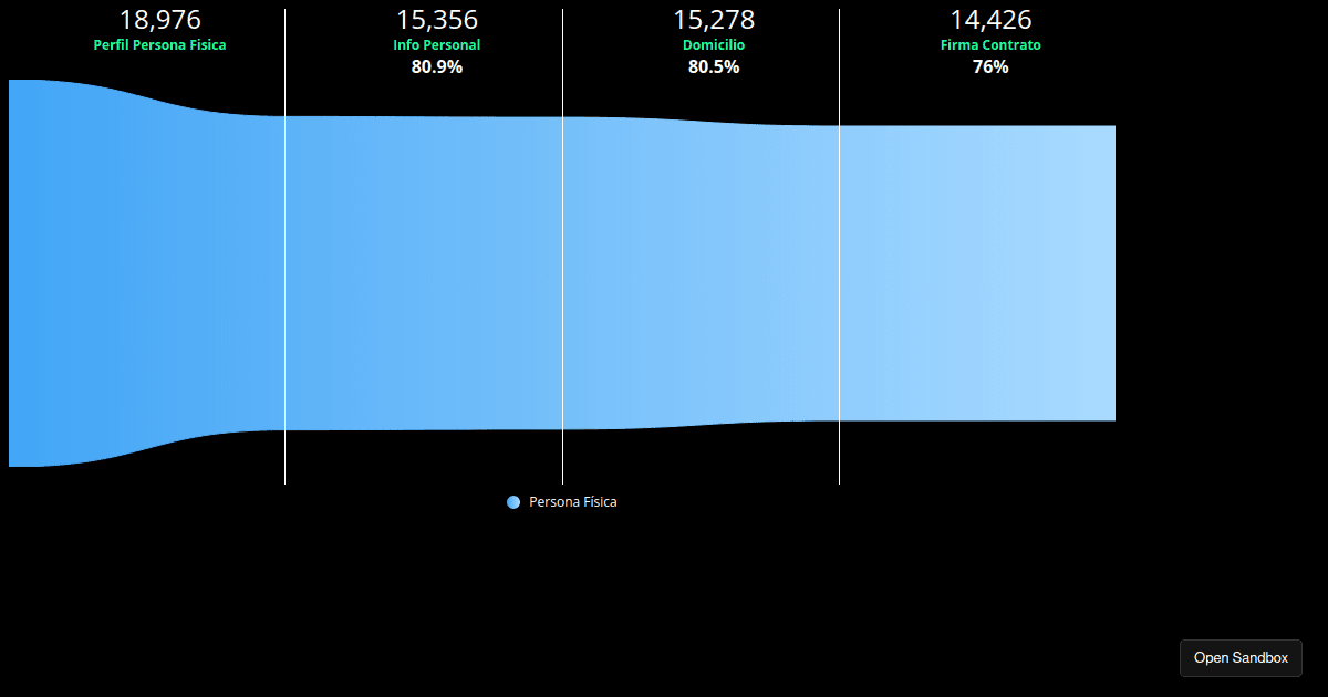 Funnel Persona Fisica - Codesandbox