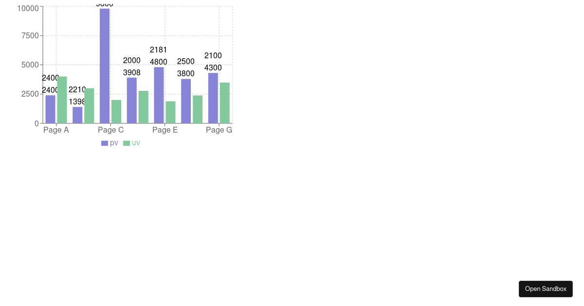 simple-bar-chart (forked) - Codesandbox