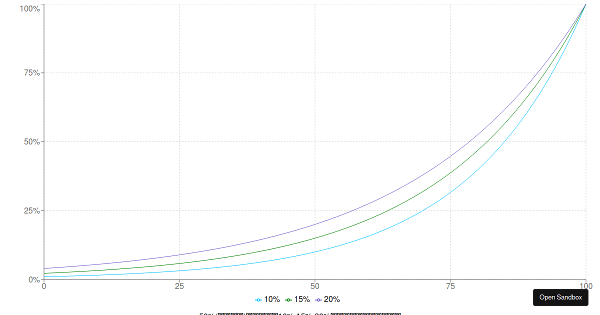log-perfect-pot-curve - Codesandbox