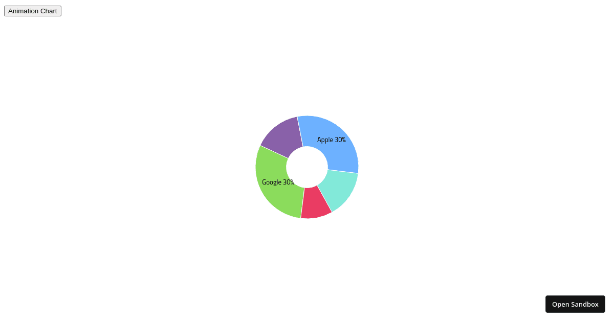 react-doughnut-chart-animation - Codesandbox