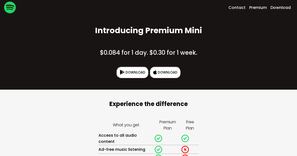 spotify - Codesandbox