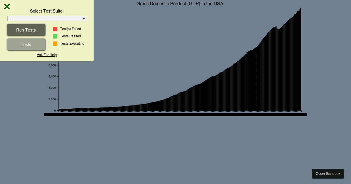 Visualize Data with a Bar Chart - Codesandbox