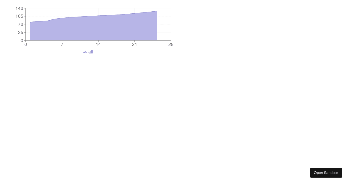 simple-composed-chart (forked) - Codesandbox