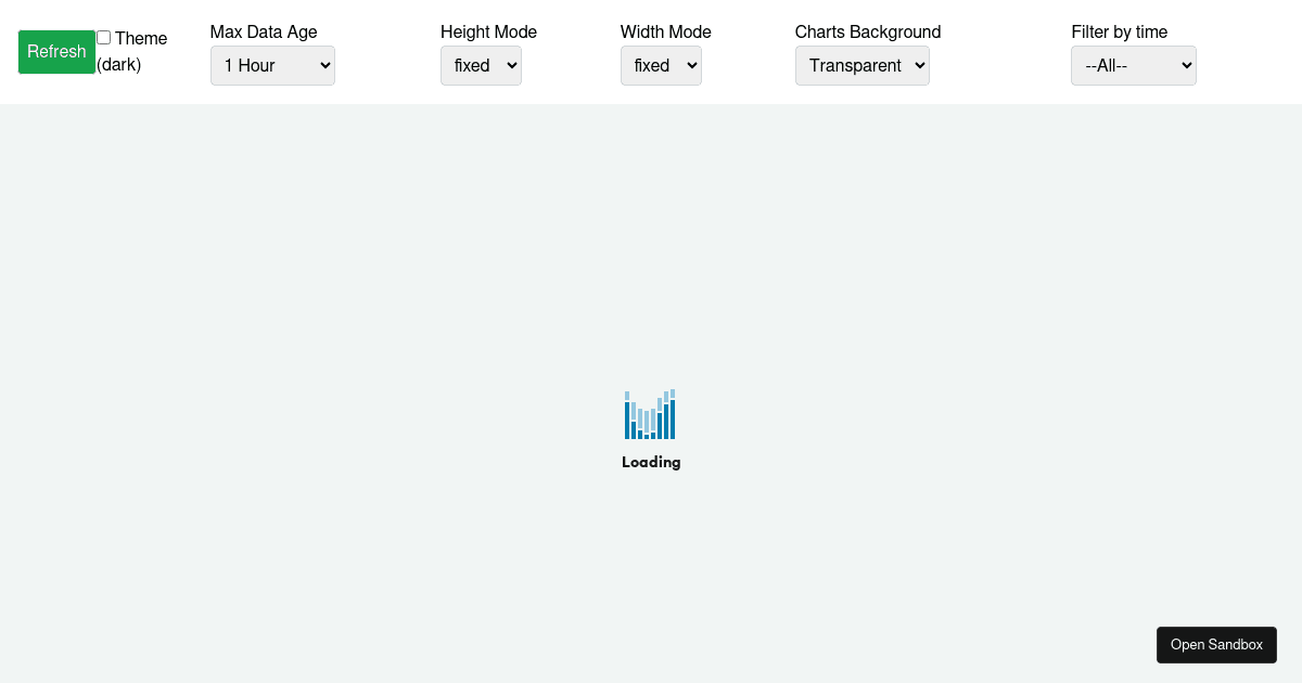 mongodb-atlas-dashboard - Codesandbox