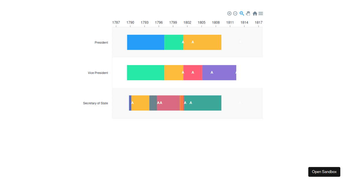 apex-rangebar-timeline-data-labels - Codesandbox