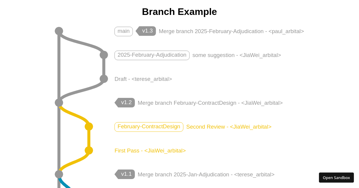 git-graph (forked) - Codesandbox