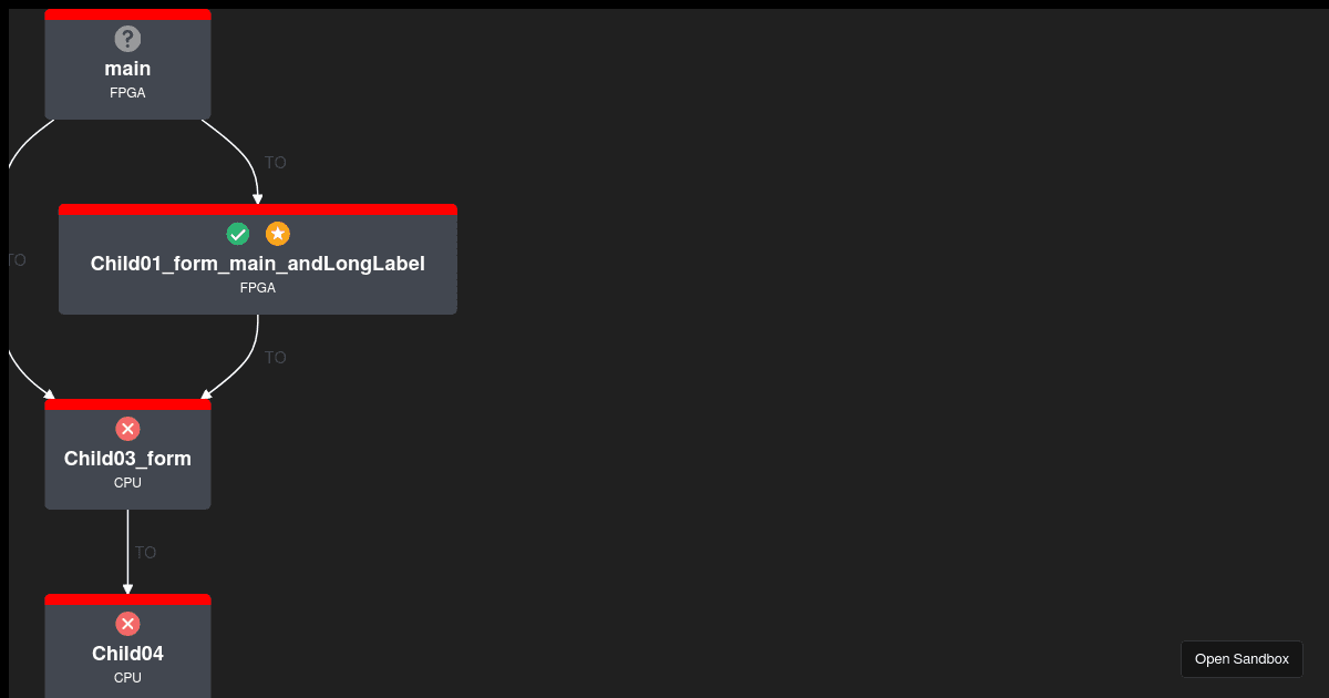 Dagre D3 Tree svg (forked) - Codesandbox