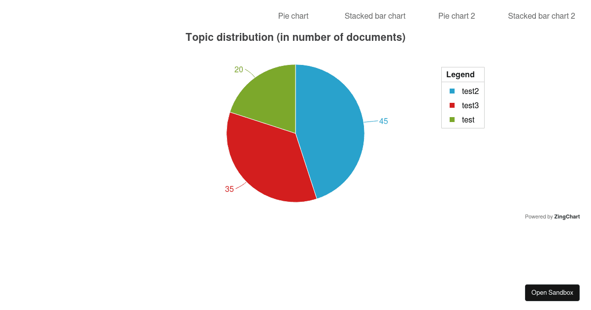 zingchart-angular-template (forked) - Codesandbox zingchart-angular-template (forked) - Codesandbox