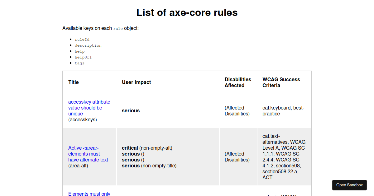axe-core-get-rules - Codesandbox