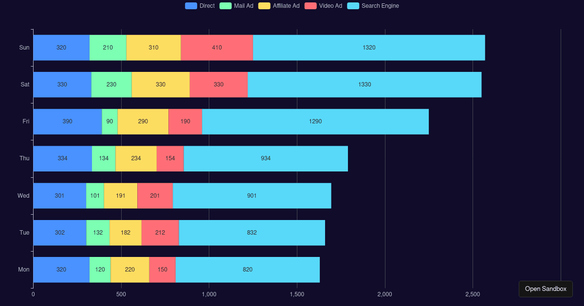 Stacked Horizontal Bar - Codesandbox