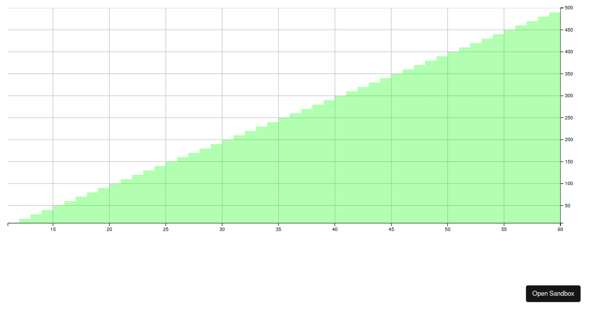 d3fc depth chart - Codesandbox