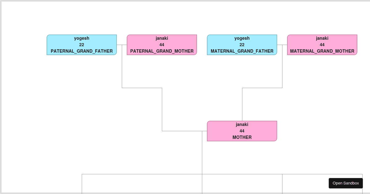react-family-tree-example (forked) - Codesandbox