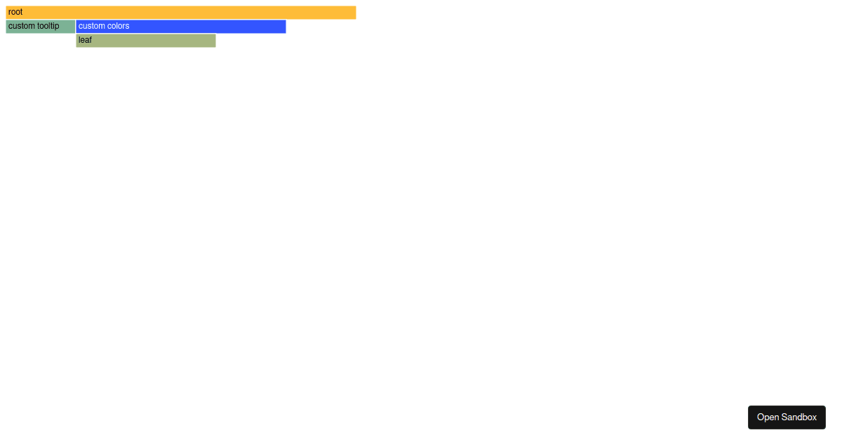 React Flamegraph test - Codesandbox