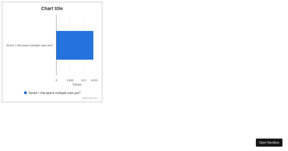 highcharts-grouped-bar-chart-grouped-extension - Codesandbox highcharts-grouped-bar-chart-grouped-extension - Codesandbox